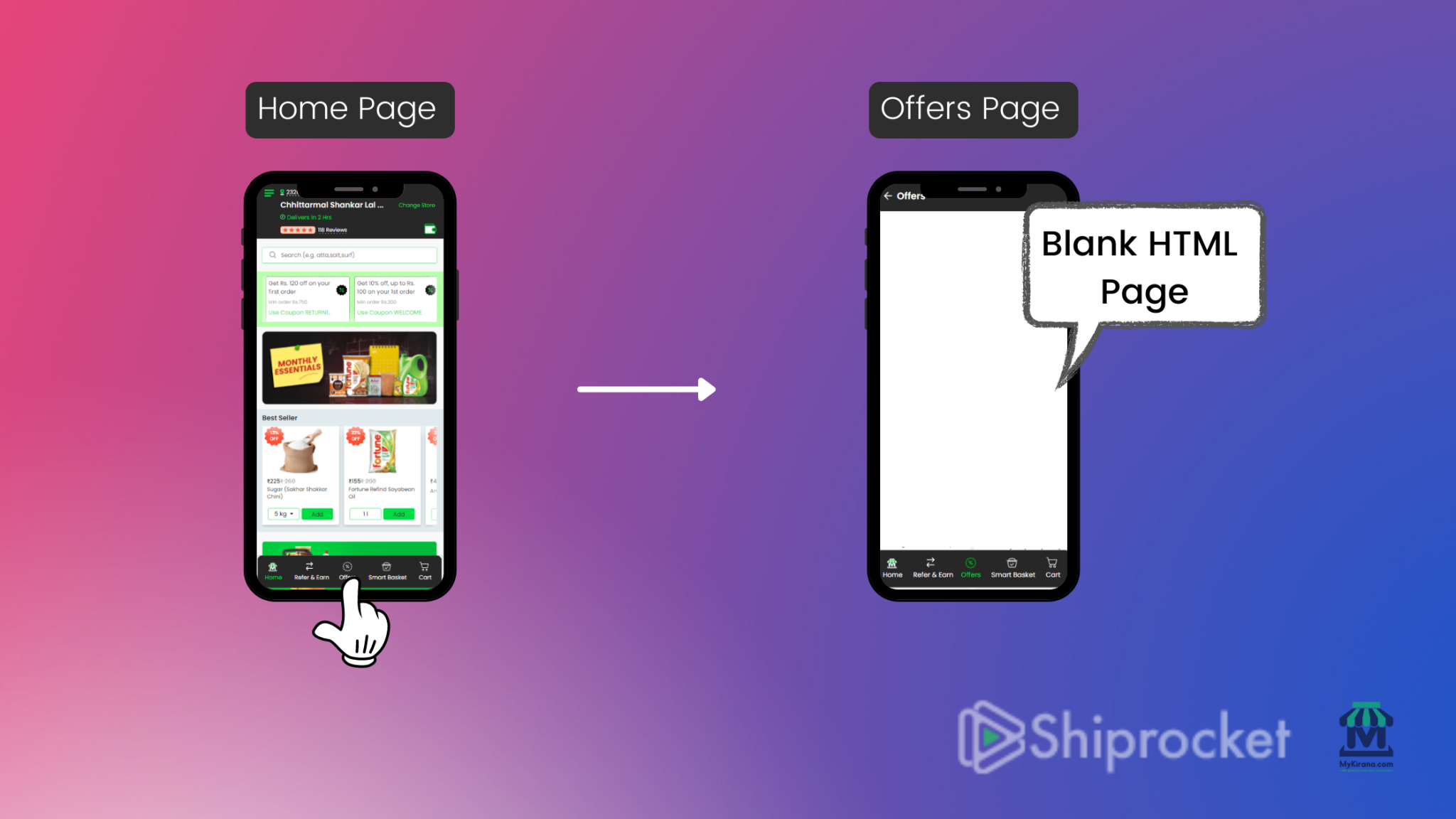 Next Level Ngrx Implementation In Angular Shiprocket Engineering