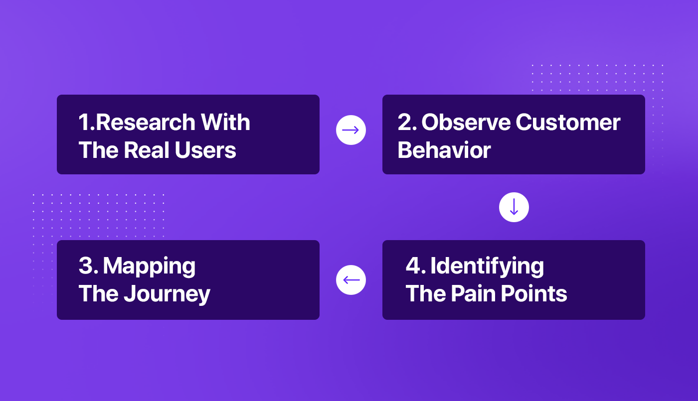 Journey of Shiprocket from an Old User Interface to New User Interface ...
