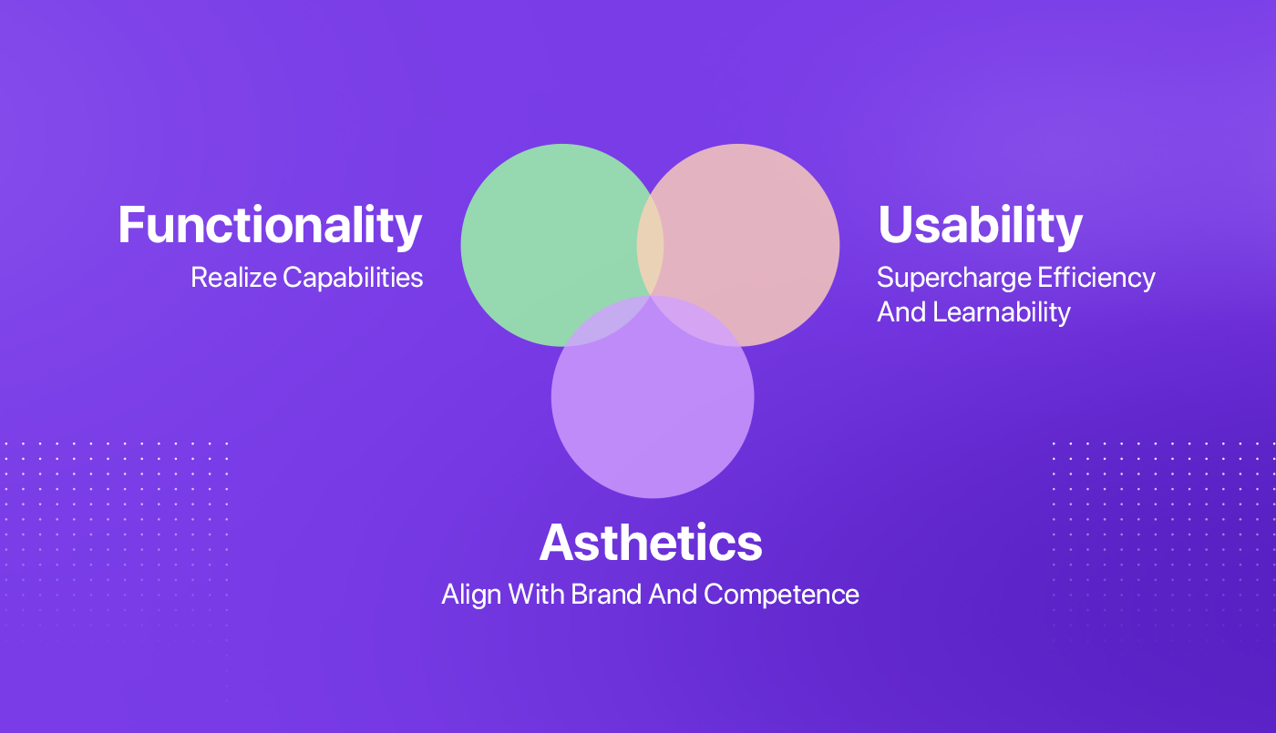 Journey Of Shiprocket From An Old User Interface To New User Interface Shiprocket Engineering